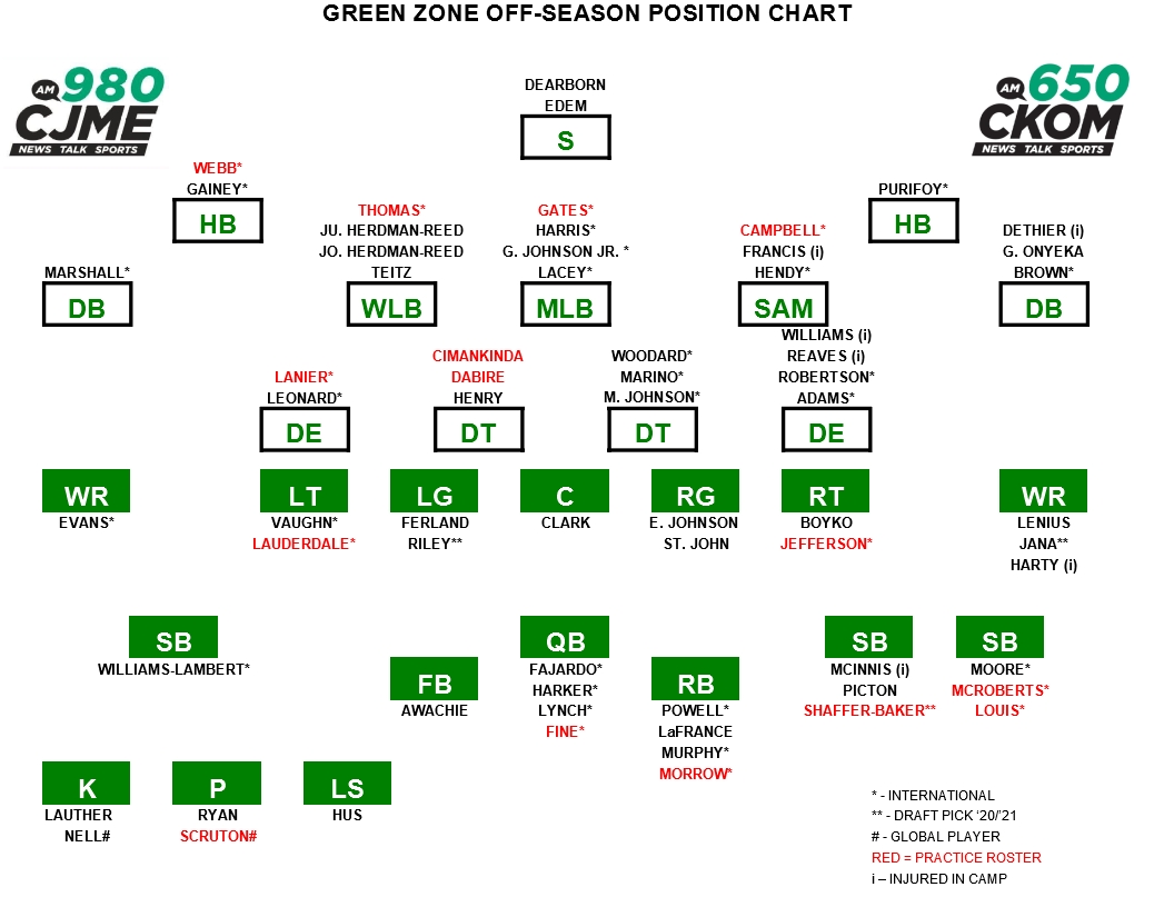 Riders release 18 ahead of regular-season | 650 CKOM